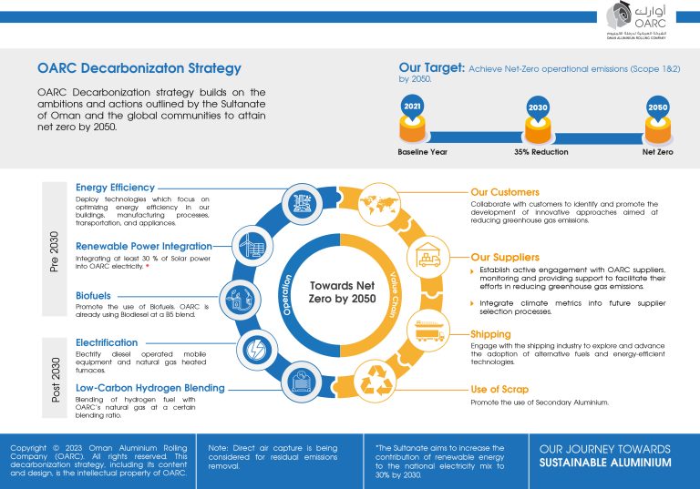 OARC - Oman Aluminium Rolling Company LLC